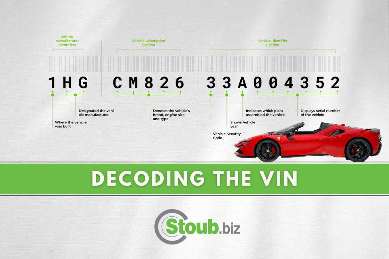 Decoding Vin Number Sustained Quality | How To Decode A VIN